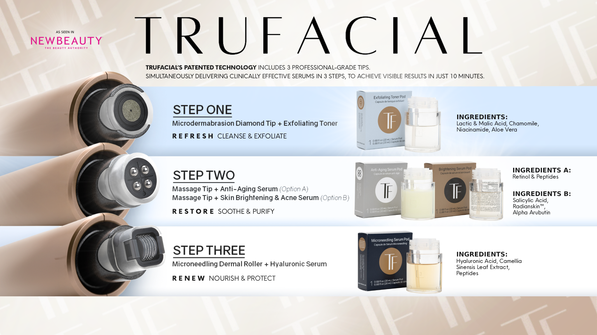 Trufacial | Professional Grade Skincare Results Anytime, Anywhere