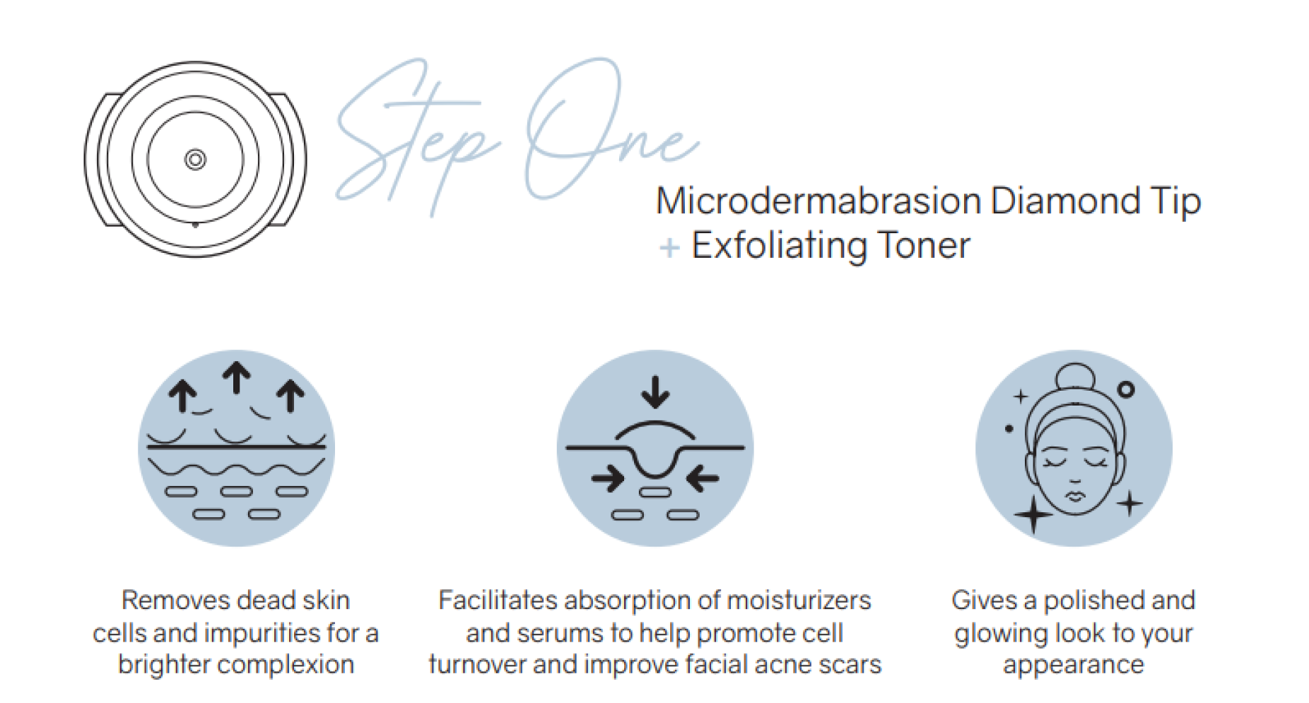 Trufacial | Professional Grade Skin Rejuvenation Device